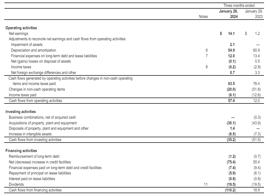 Transcontinental: A 6.5% Dividend Yield Trading At Less Than 5x EV/EBITDA (TCLAF) | Seeking Alpha