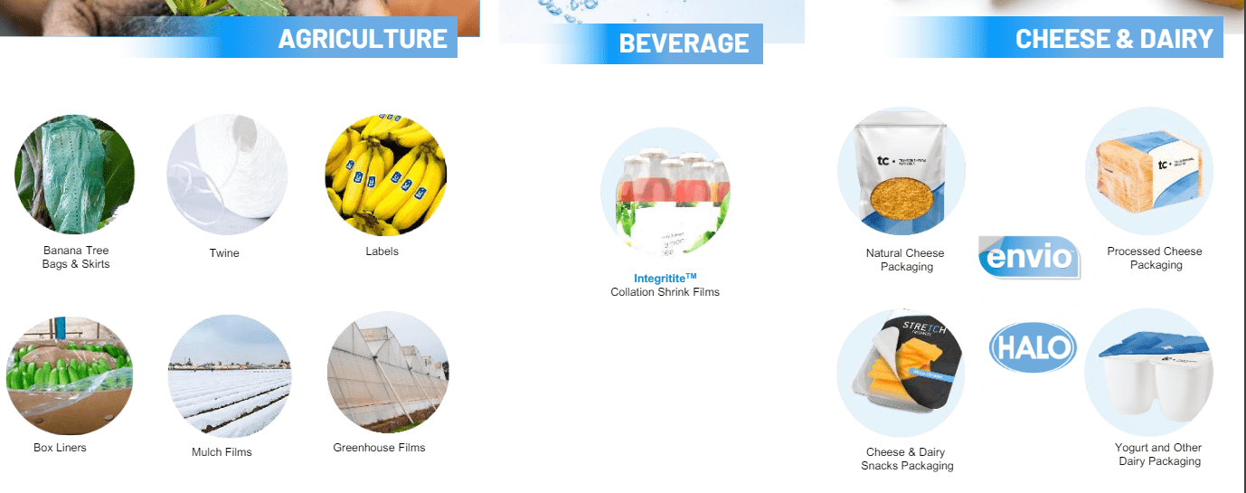 Transcontinental: A 6.5% Dividend Yield Trading At Less Than 5x EV/EBITDA (TCLAF) | Seeking Alpha