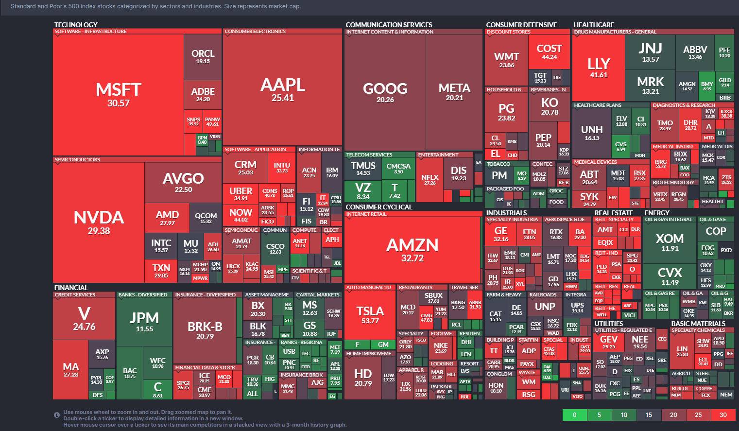 S&P 500: After A Short And Shallow Dip, What Now? | Seeking Alpha