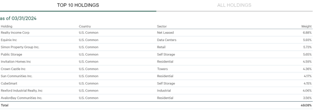 Top 10 Holdings In My 15% Yielding Income Compounder Portfolio ...