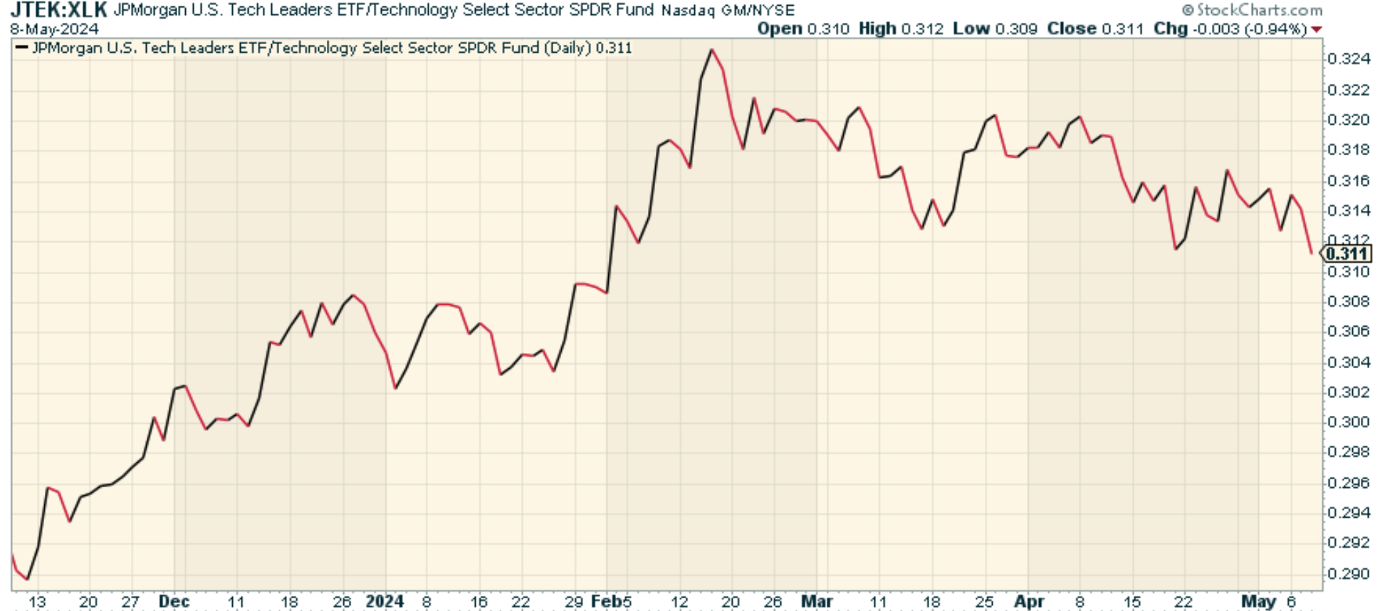 JTEK: Late In The Cycle, But Perhaps That's A Good Thing (NASDAQ:JTEK ...