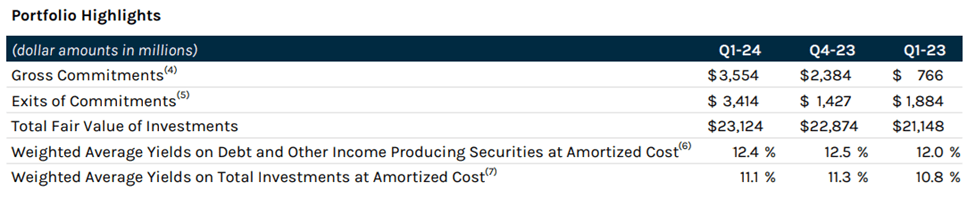 Ares Capital: Building A Big-Yield Portfolio (BDCs, CEFs, REITs ...