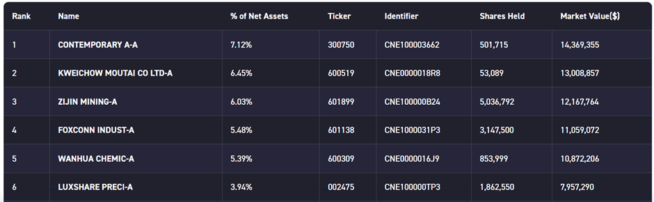 KBA: Still A Compelling Play On China's Market Revival | Seeking Alpha