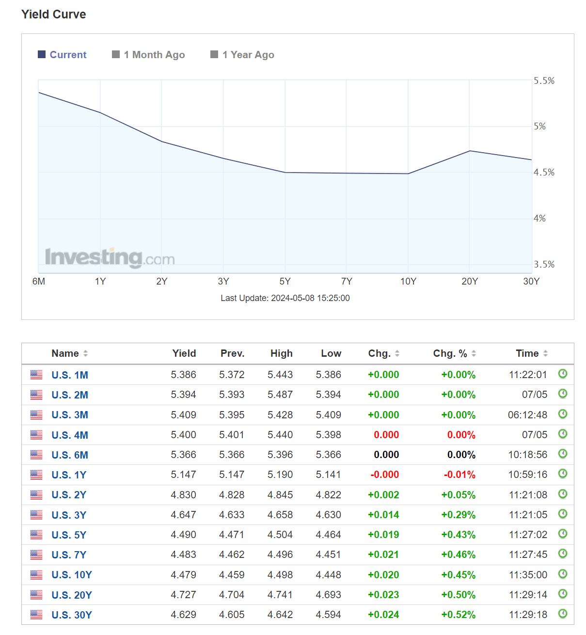 IEF ETF: Stuck In The Middle (NASDAQ:IEF) | Seeking Alpha