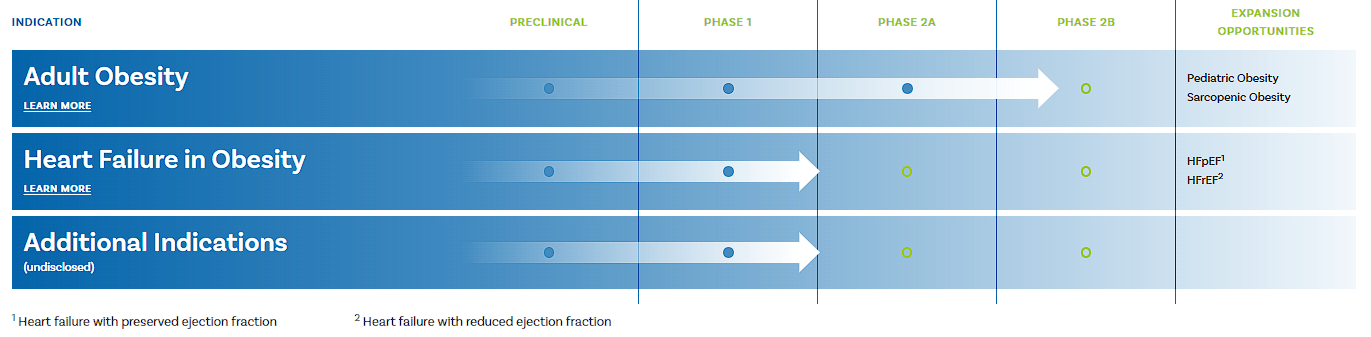 Viking Therapeutics: The Metabolic Masterpiece Primed To Be Acquired ...