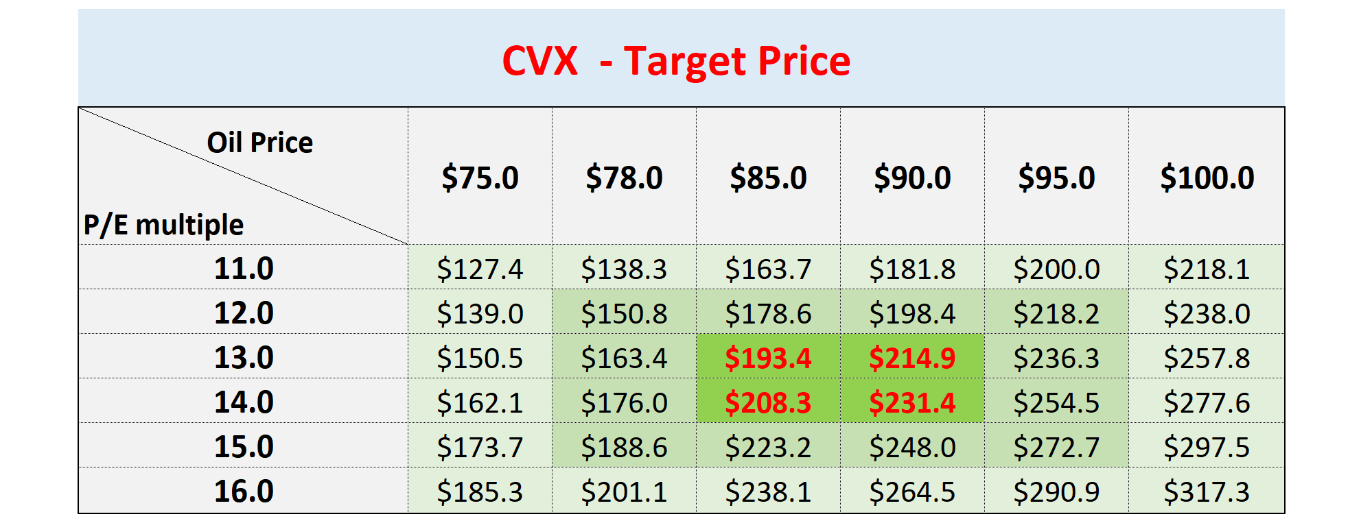 Chevron Stock's EPS Growth Potential Can Surprise Market (NYSE:CVX ...