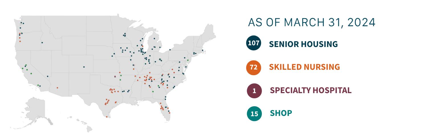 National Health Investors: The Lack Of Upside Seems Obvious To Me ...