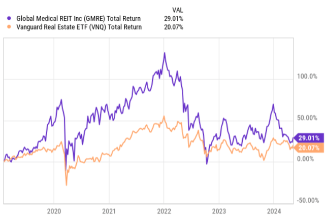 Global Medical: Better Q1 Than Expected, But Still A Cautious Stance ...