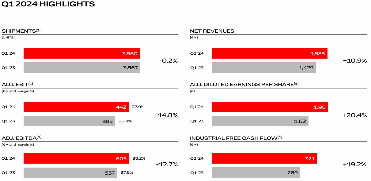 Ferrari's New Magical Growth Engine: A Mastery Lesson Served To The ...