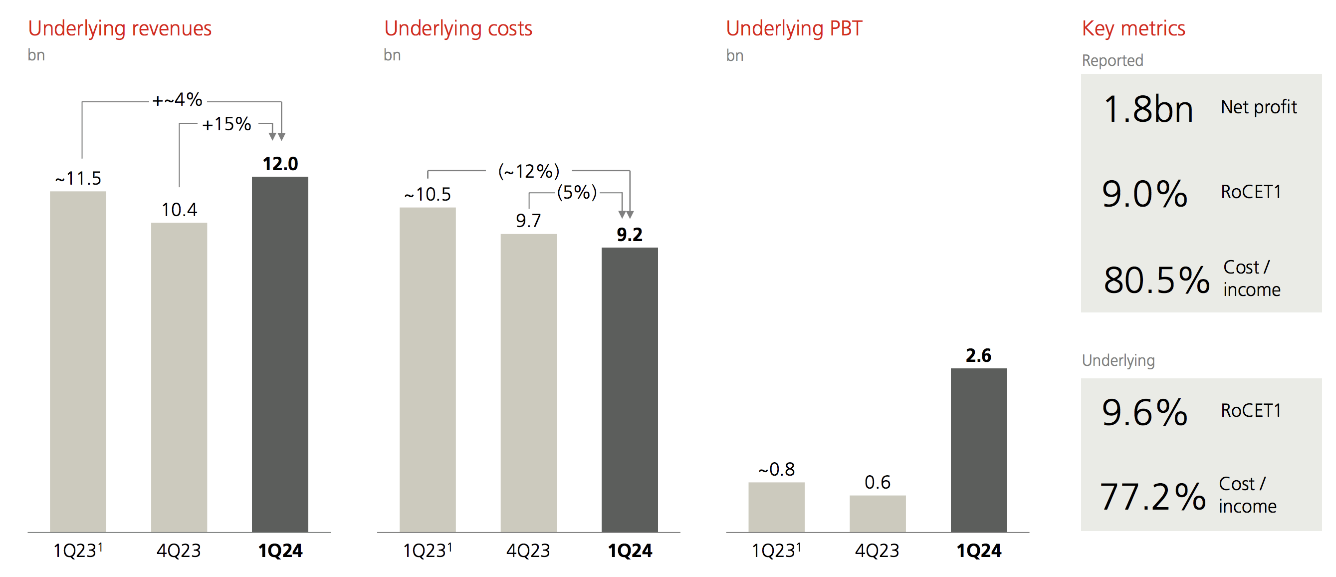 UBS Group's Q1 Earnings: Not Buying The Hype (NYSE:UBS) | Seeking Alpha