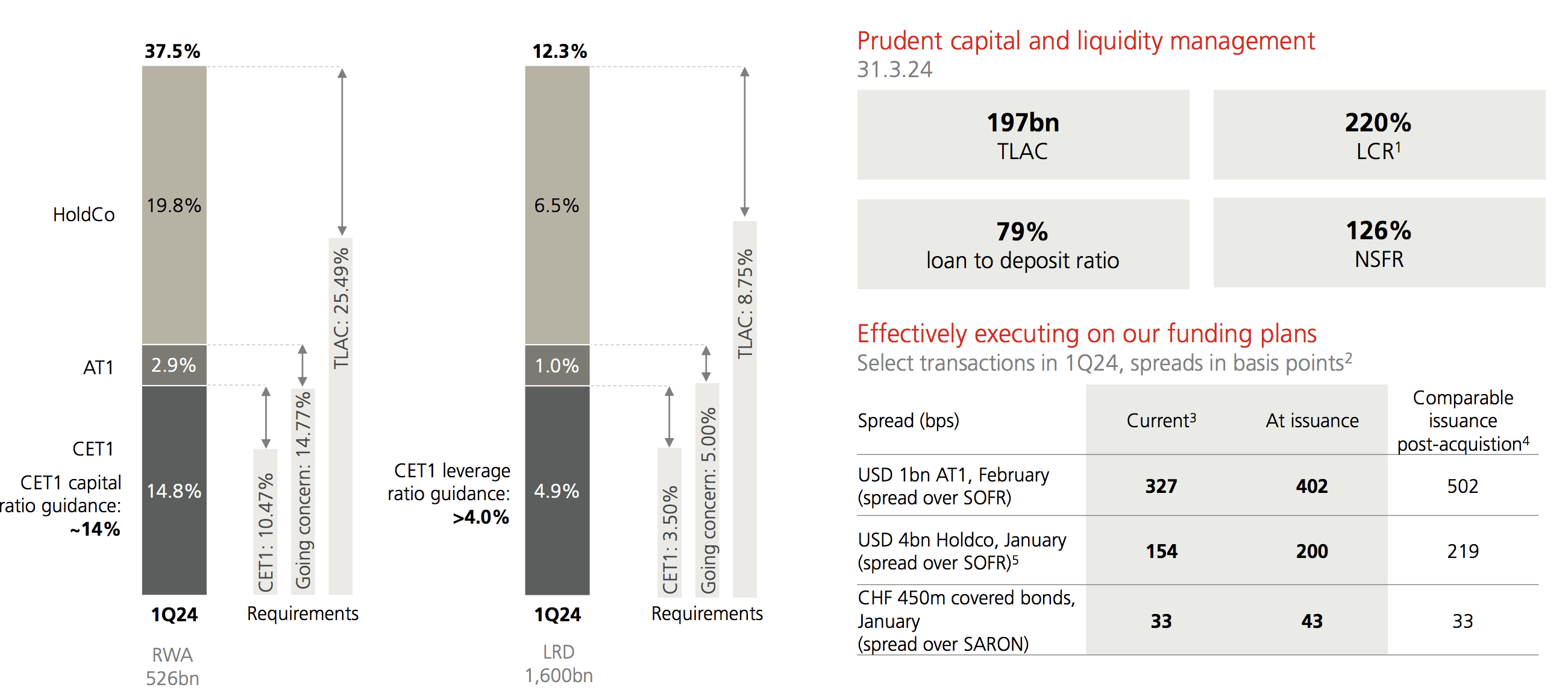 UBS Group's Q1 Earnings: Not Buying The Hype (NYSE:UBS) | Seeking Alpha