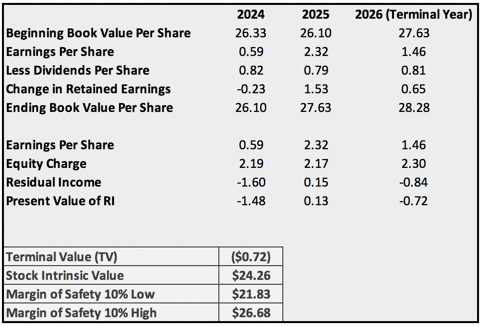 UBS Group's Q1 Earnings: Not Buying The Hype (NYSE:UBS) | Seeking Alpha