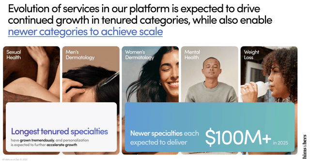 Hims & Hers: Growth Story & Expanding Profitability Promise Exponential ...