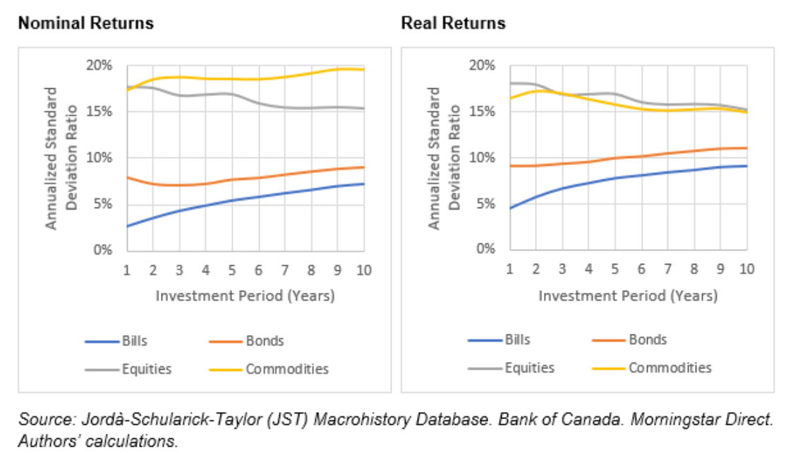 Investment Returns Are Not Random | Seeking Alpha