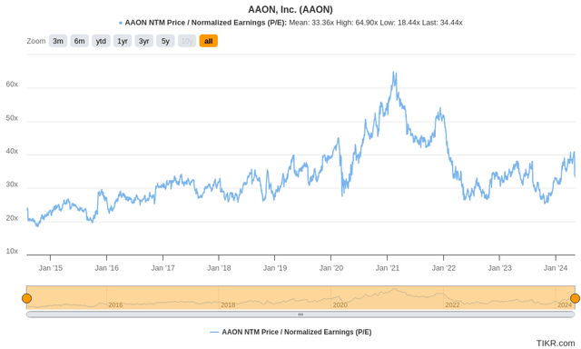 AAON: Leading The Data Center Cooling Solutions (NASDAQ:AAON) | Seeking ...