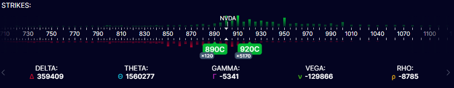 NVDY: Close To Impressing Me, Risks Are Still Too Great | Seeking Alpha