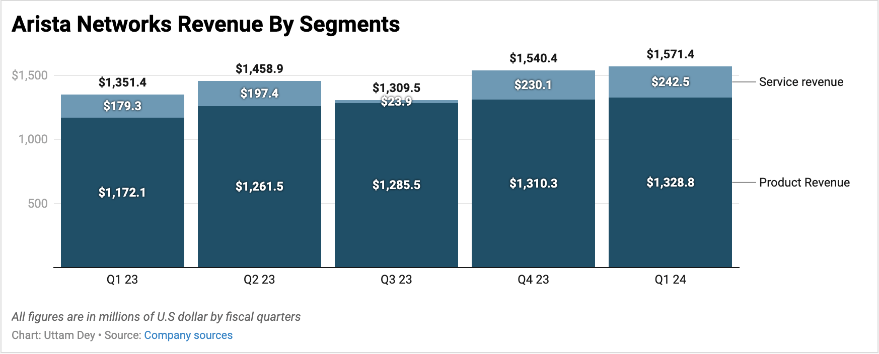 Arista Networks Q1 Earnings: Strong Earnings, Robust Outlook, New Buyback (NYSE:ANET) | Seeking ...