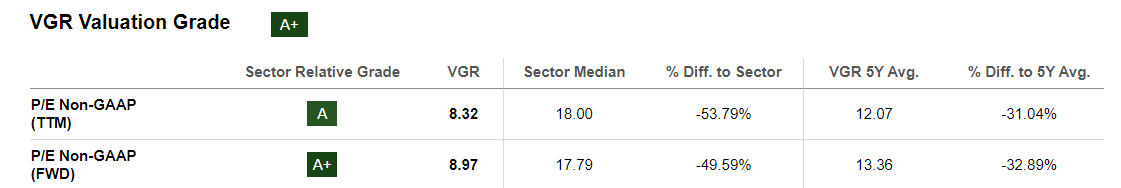 Vector Group: A Stable Market Share And An Attractive Multiple | Seeking Alpha
