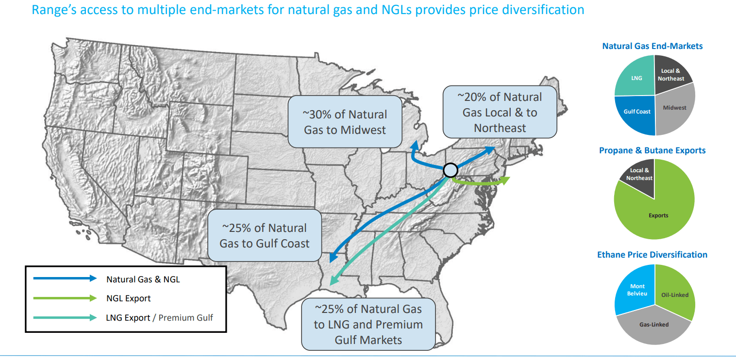 Range Resources Stock Looks Pricey After A Good Year (NYSE:RRC ...