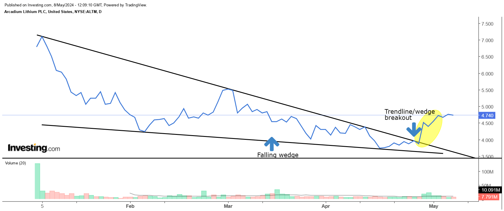 Arcadium Lithium: A Middling Quarter, But A Buy Nonetheless | Seeking Alpha