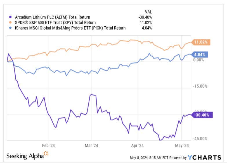 Arcadium Lithium: A Middling Quarter, But A Buy Nonetheless | Seeking Alpha