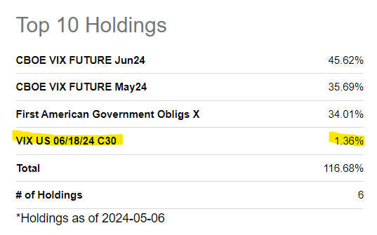 SVIX ETF: I Actually Like It Now (BATS:SVIX) | Seeking Alpha