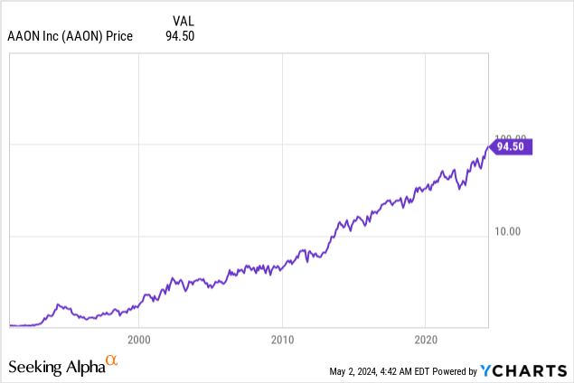 AAON: Leading The Data Center Cooling Solutions (NASDAQ:AAON) | Seeking ...