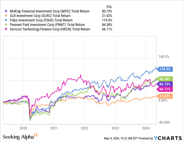 MidCap Financial Investment: Unique Opportunity To Benefit From Merger ...