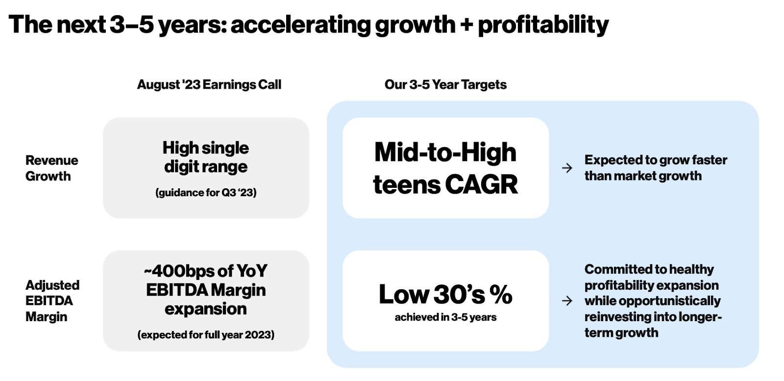 Pinterest: Third-Party Partnership Effect (NYSE:PINS) | Seeking Alpha