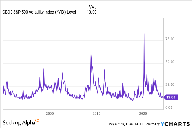 SVIX ETF: I Actually Like It Now (BATS:SVIX) | Seeking Alpha