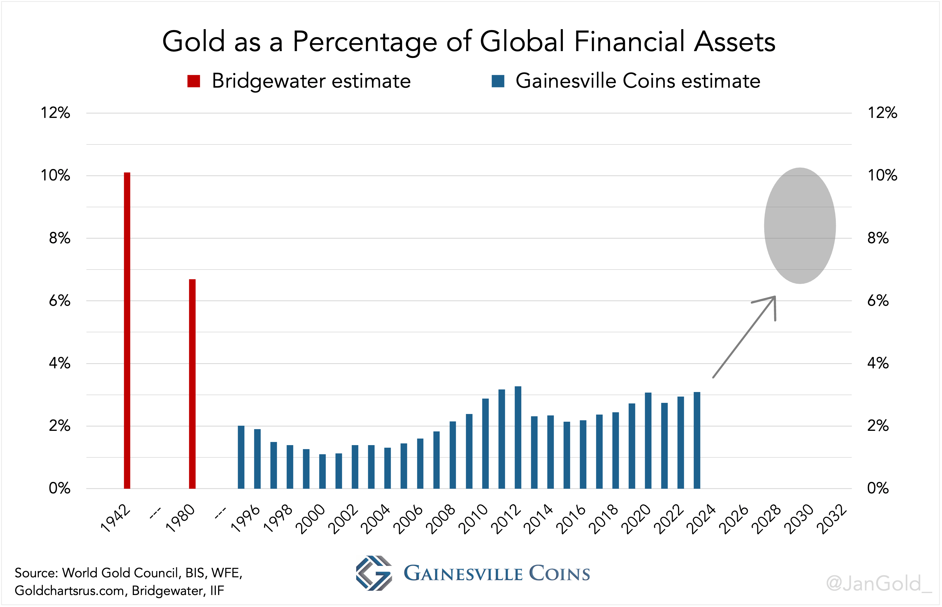 Why We Are At The Start Of A Multi-Year Gold Bull Market | Seeking Alpha