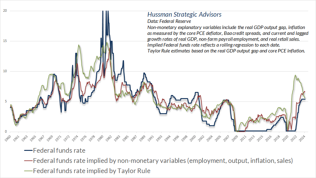 This Is Where You Start Bear Markets From | Seeking Alpha