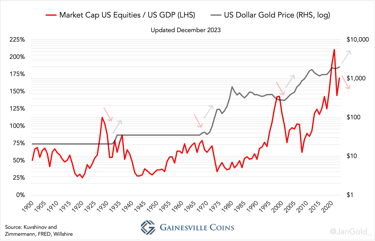 Why We Are At The Start Of A Multi-Year Gold Bull Market | Seeking Alpha