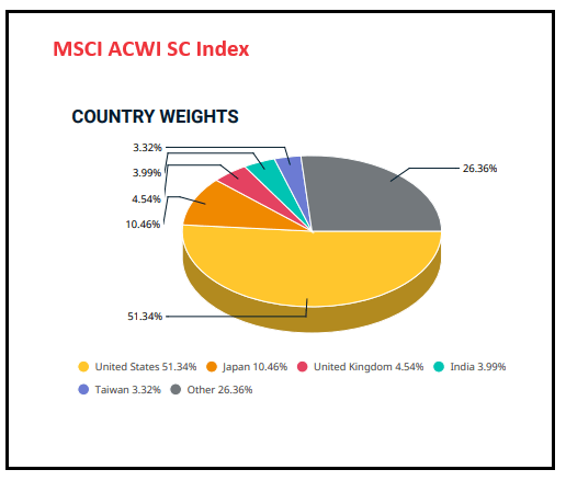 RGT: Global Exposure With A Tilt Toward Small-Caps (NYSE:RGT) | Seeking ...