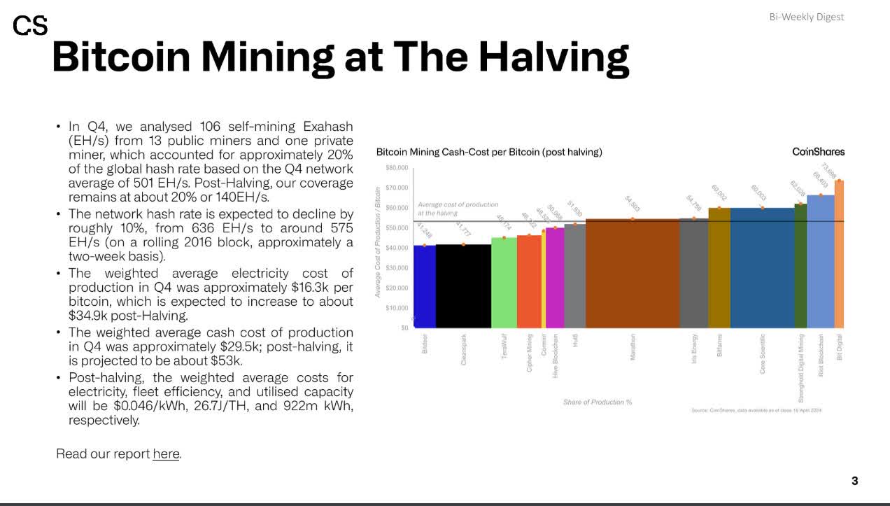 IBIT: Why The Halving May Still Impact Prices Going Forward (NASDAQ ...