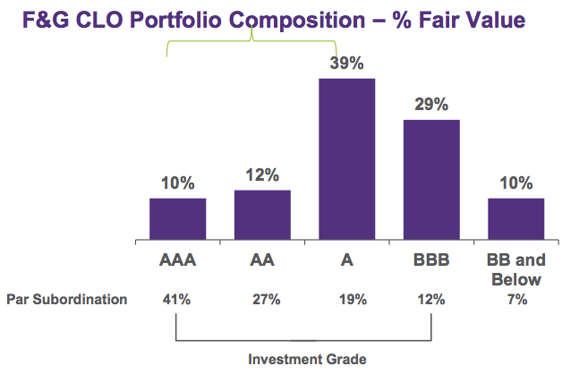 F&G Annuities & Life Stock: Solid Q1 Despite Mixed Alternative Returns ...