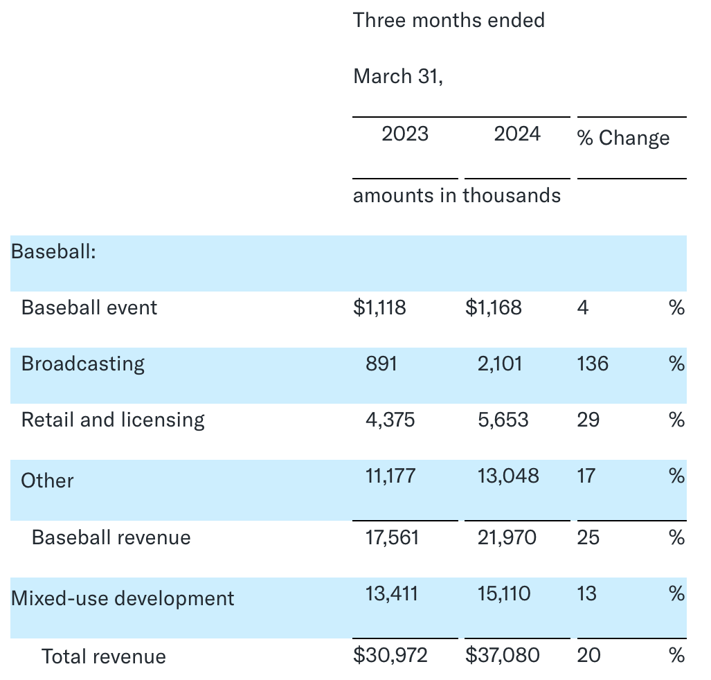 Atlanta Braves: Good Start To The Year And Good Transactions (NASDAQ ...