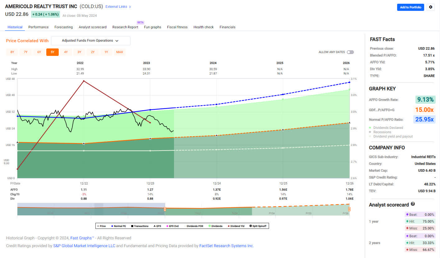 John's March 2024 Income Update: Reducing Bank Exposure | Seeking Alpha