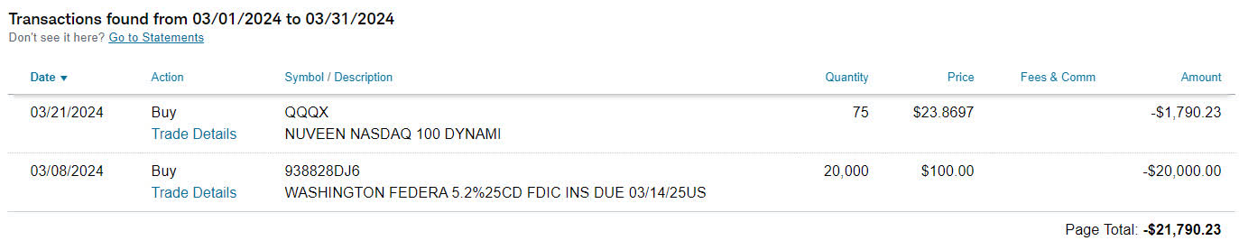 John's March 2024 Income Update: Reducing Bank Exposure | Seeking Alpha