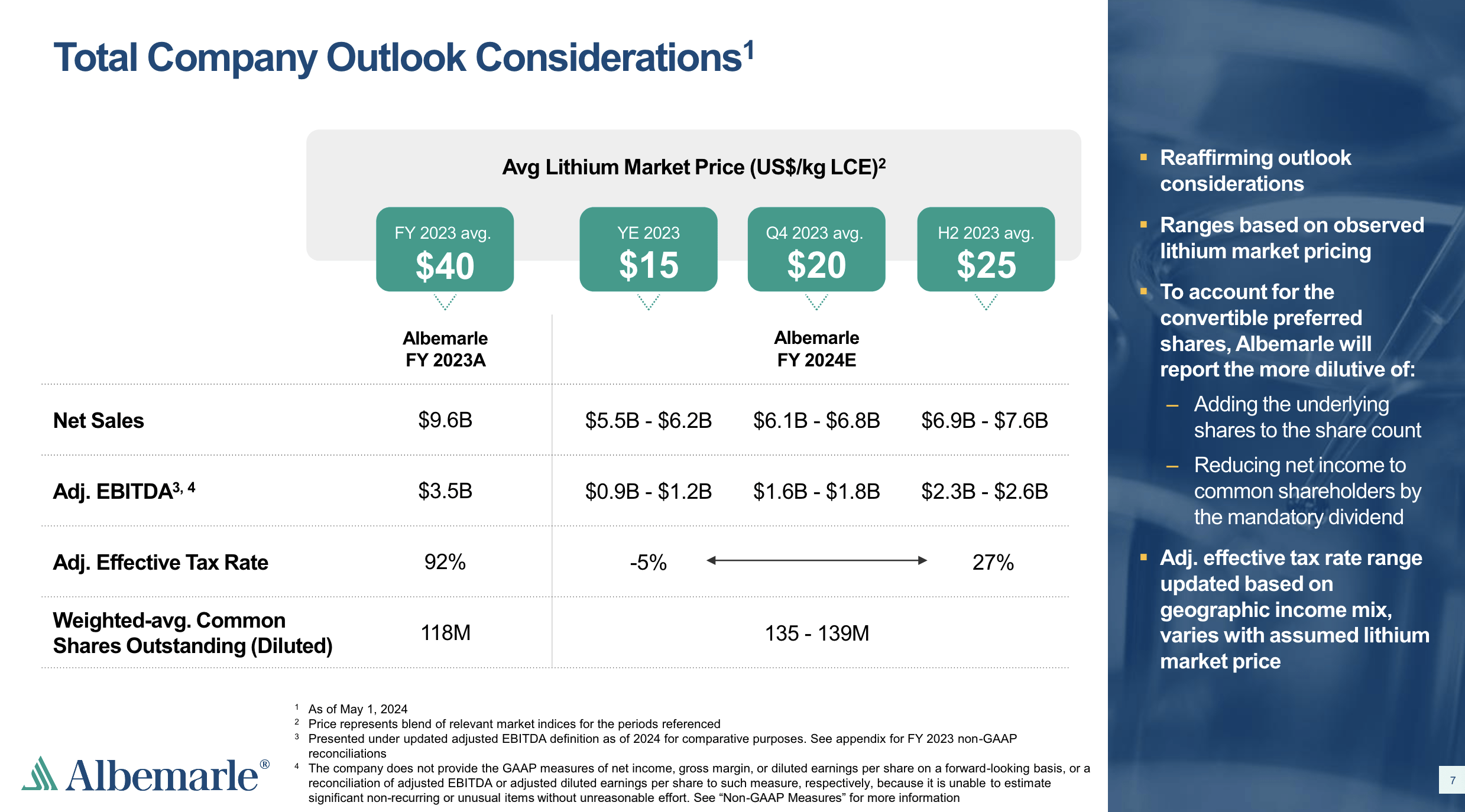 Albemarle: Lithium Prices Will Rise Again (NYSE:ALB) | Seeking Alpha