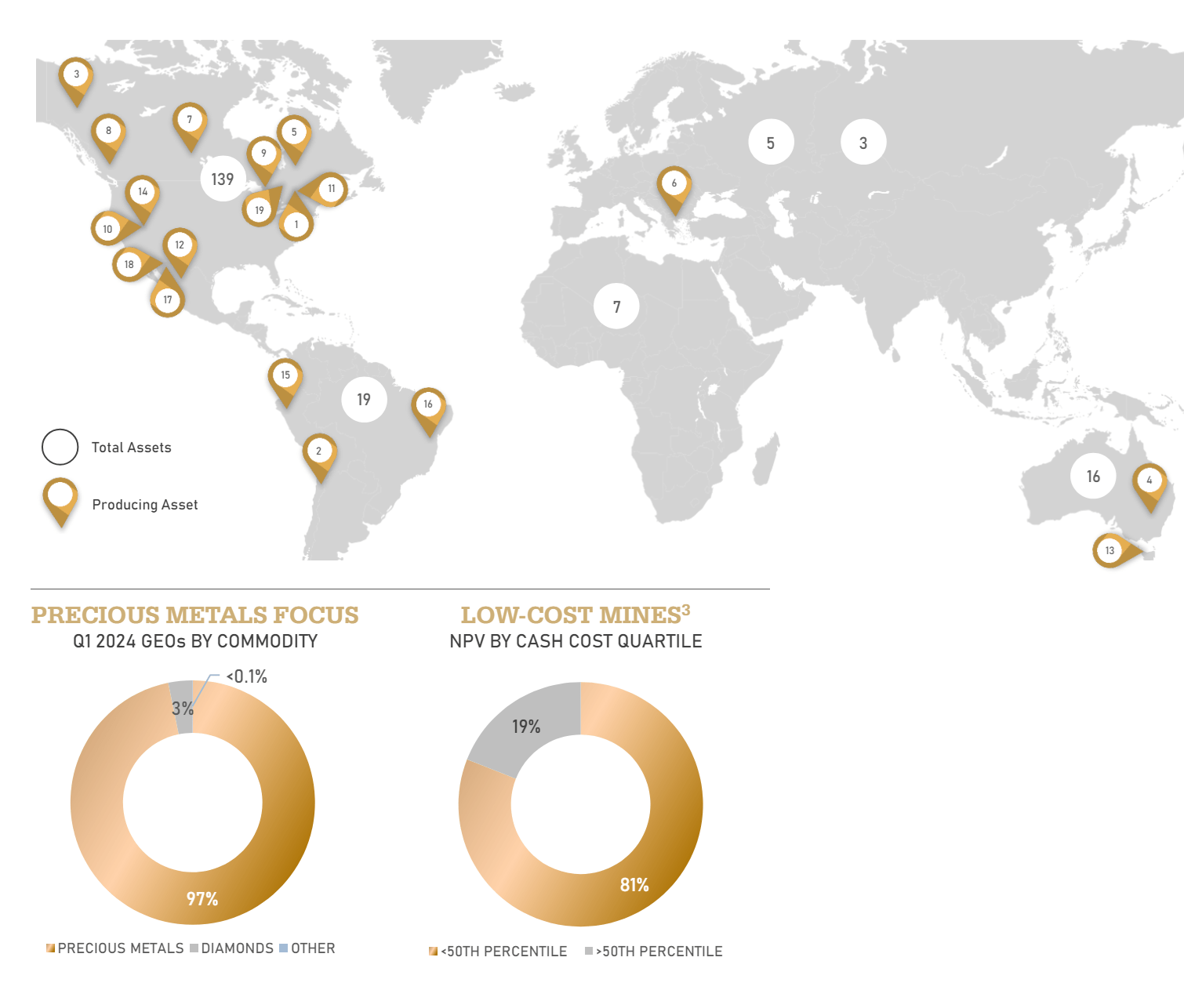 Osisko Gold Royalties: A High-Quality Business At An Attractive Price ...