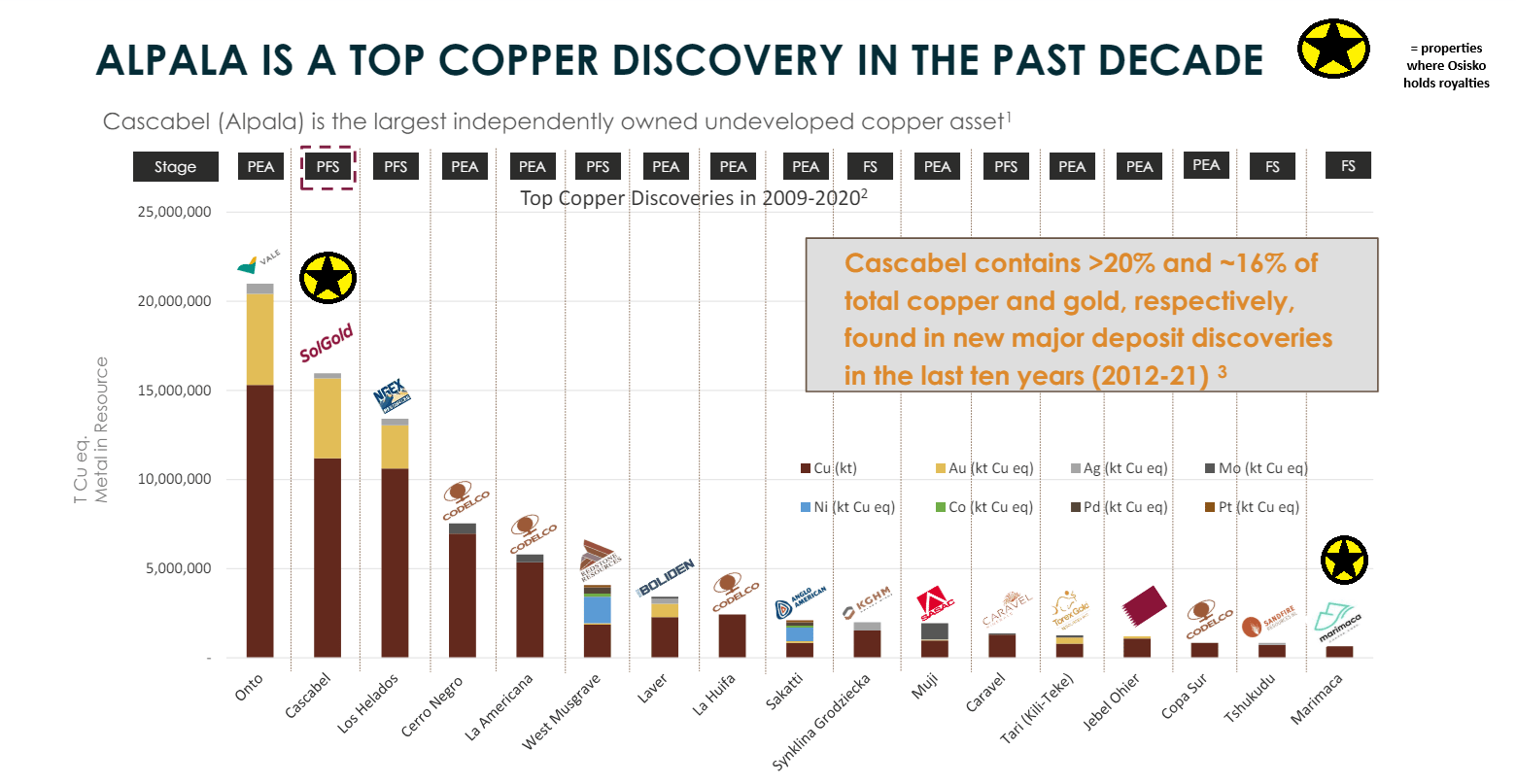 Osisko Gold Royalties: A High-Quality Business At An Attractive Price ...