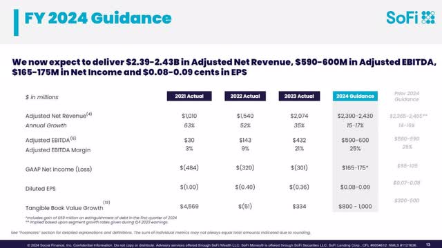 SoFi's Diversification Strategy Pays Off: Here's Why You Should Buy The ...