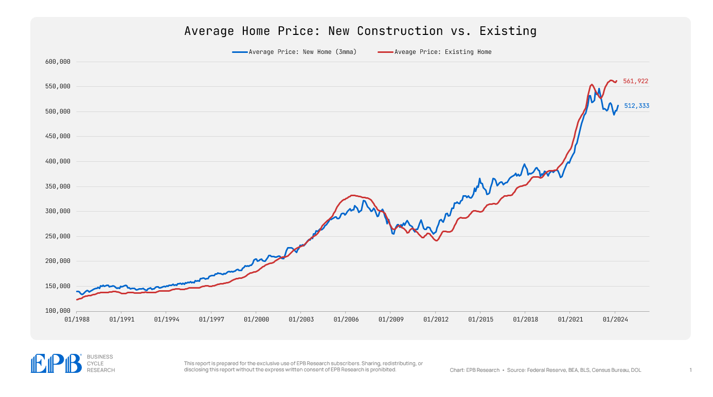 Home Price Valuations Explained | Seeking Alpha