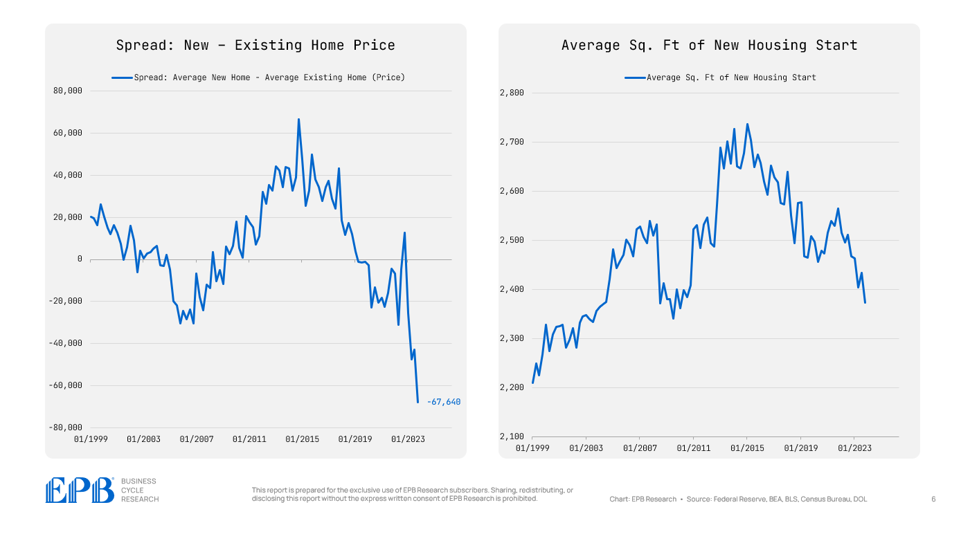 Home Price Valuations Explained | Seeking Alpha