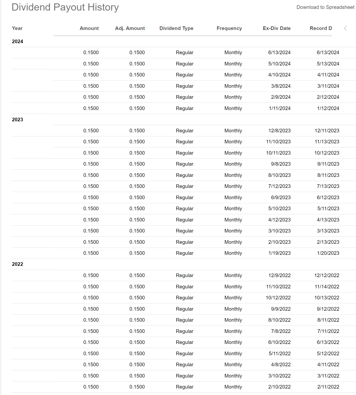 AIO: Steady Income From AI (NYSE:AIO) | Seeking Alpha