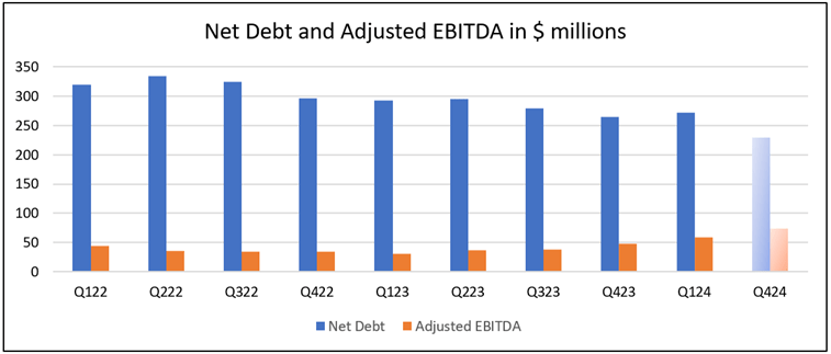 Bandwidth: Strong FCF Generation And Promising Growth Prospects Ahead ...