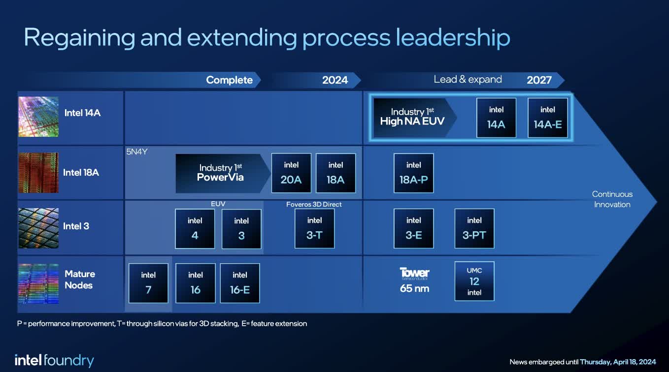 ASML: High NA EUV Development Paves Long-Term Growth (NASDAQ:ASML) | Seeking Alpha