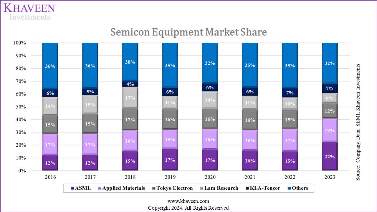 ASML: High NA EUV Development Paves Long-Term Growth (NASDAQ:ASML) | Seeking Alpha