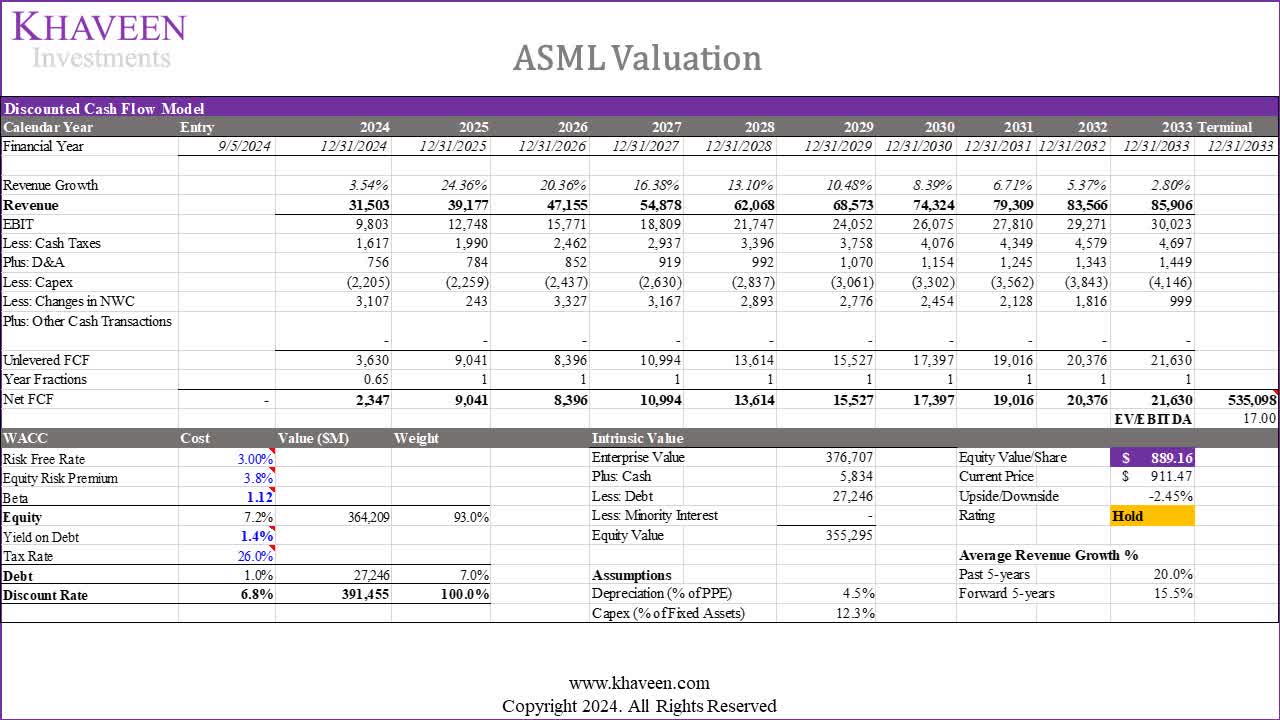 ASML: High NA EUV Development Paves Long-Term Growth (NASDAQ:ASML) | Seeking Alpha